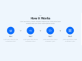 Bootstrap 5 Step Wizard Example - W3Frontend