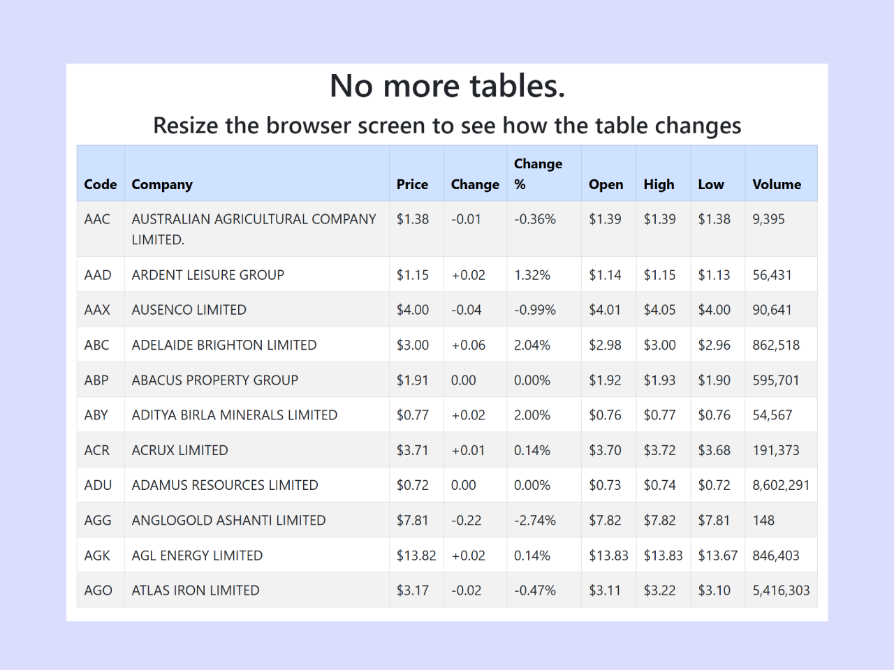 Bootstrap 5 Table Column Width Fit Content - W3Frontend