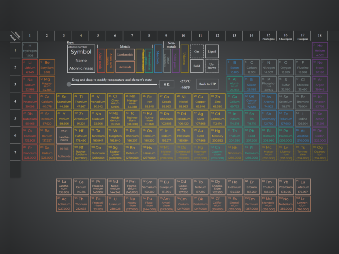 Periodic Table of Elements HTML Code - W3Frontend